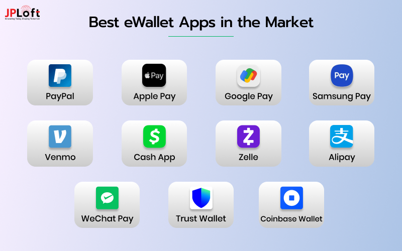 How To Create An eWallet App: A Comprehensive Guide