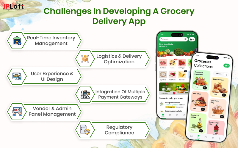 A Complete Guide to Create a Grocery Delivery App