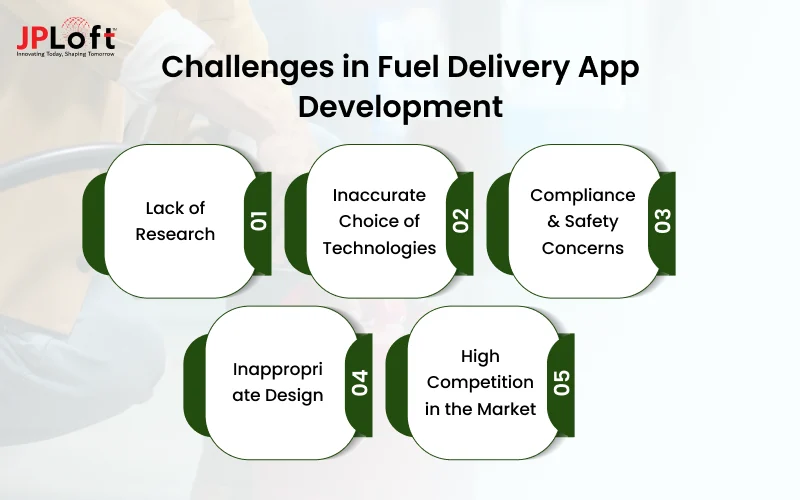 How to Create a Fuel Delivery App?