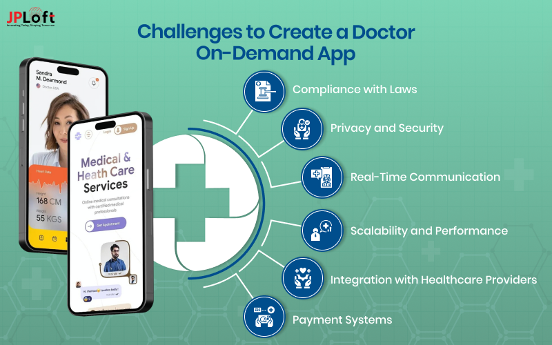 How to Create a Doctor On-Demand App?