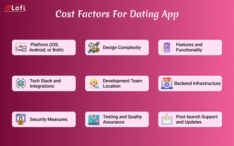 How To Create A Dating App: A Comprehensive Guide