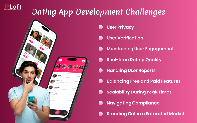 How To Create A Dating App: A Comprehensive Guide