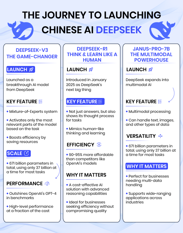 What is DeepSeek AI? Exploring the Future of Artificial Intelligence