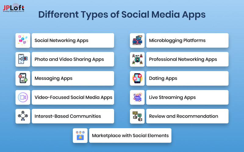 How to Create A Social Media App in 2025
