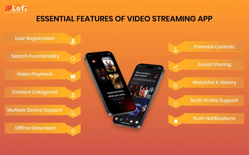 How To Build A Video Streaming App: A Comprehensive Guide