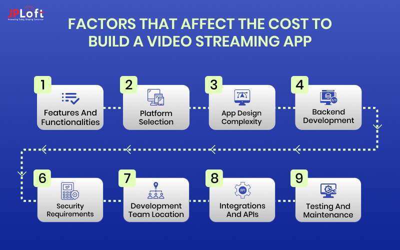 Video Streaming App Development Cost