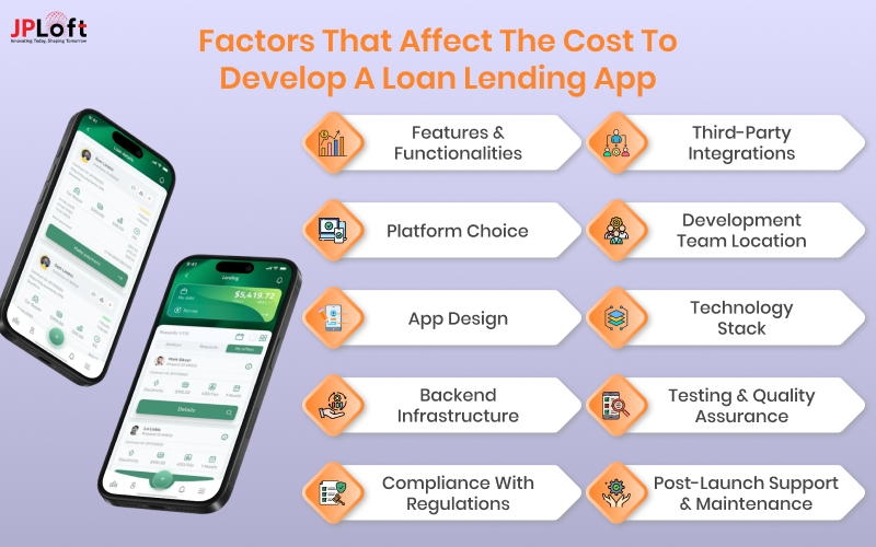 Cost to Develop a Loan Lending App