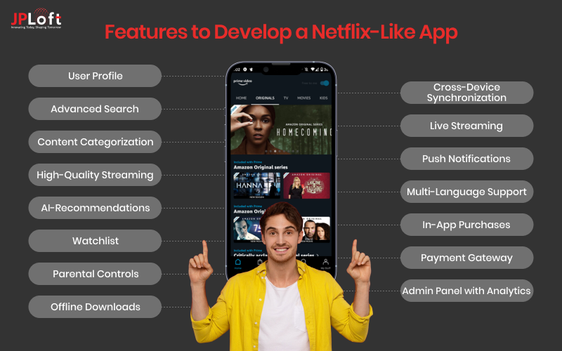 Cost to Develop an App Like Netflix – Complete Cost Breakdown (2025)