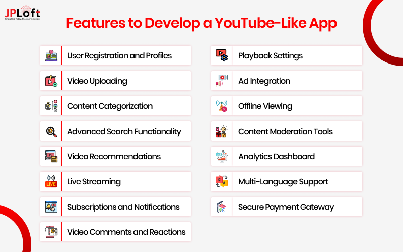 How Much Does It Cost to Develop an App Like YouTube?