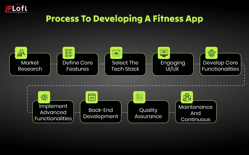 How To Create A Fitness App: A Comprehensive Guide