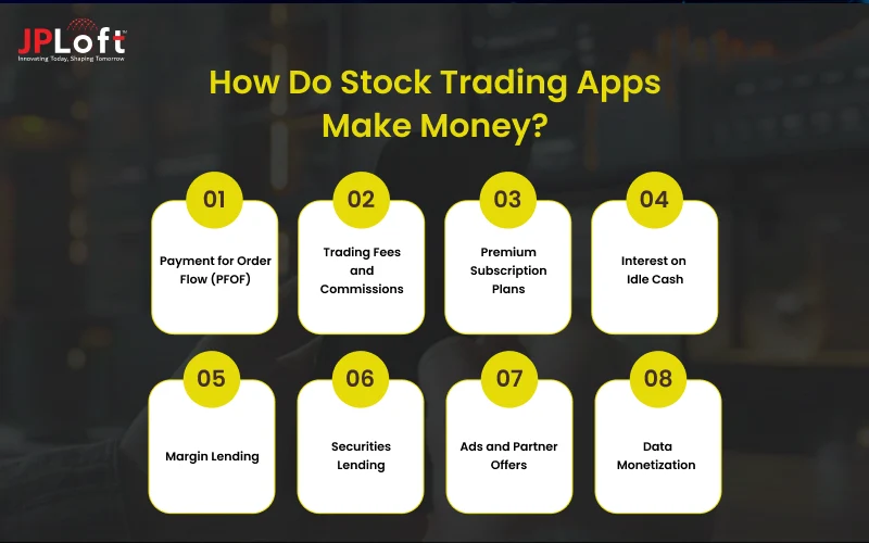 How Stock Trading Apps Make Money?