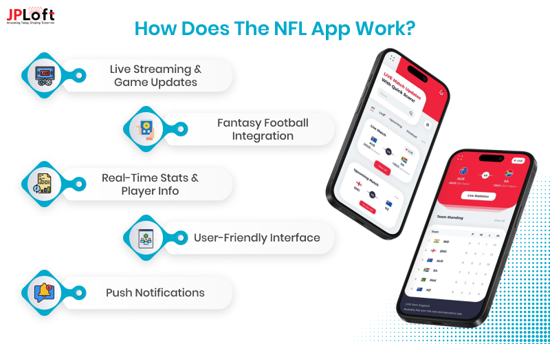 How to Develop a Fantasy Football App Like NFL?
