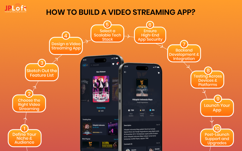 How to Build a Video Streaming App: Step-by-Step Guide
