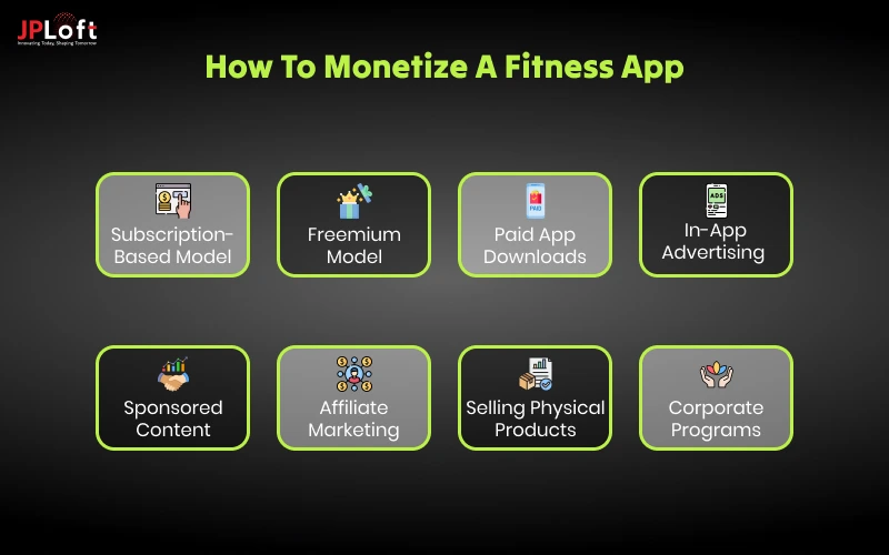 How To Create A Fitness App: A Comprehensive Guide