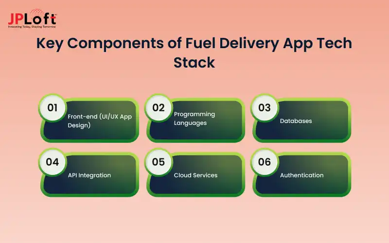 Build a Strong Foundation With Fuel Delivery App Tech Stack