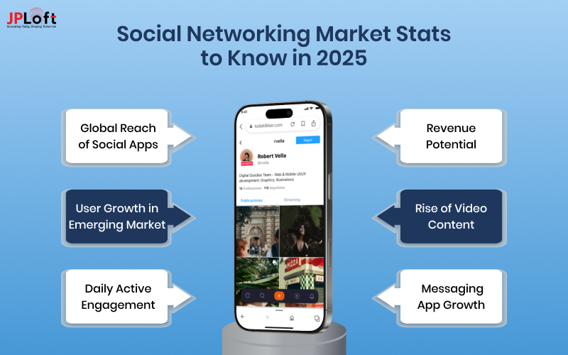 How to Create A Social Media App in 2026