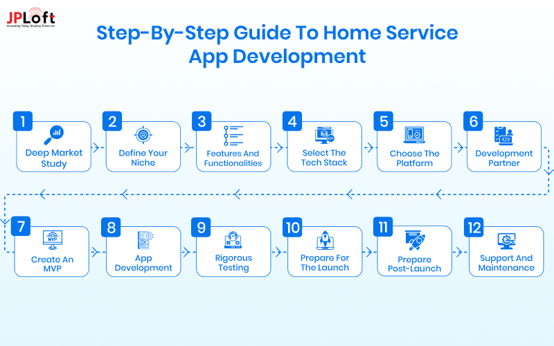 Step-by-Step Guide to Home Service App Development