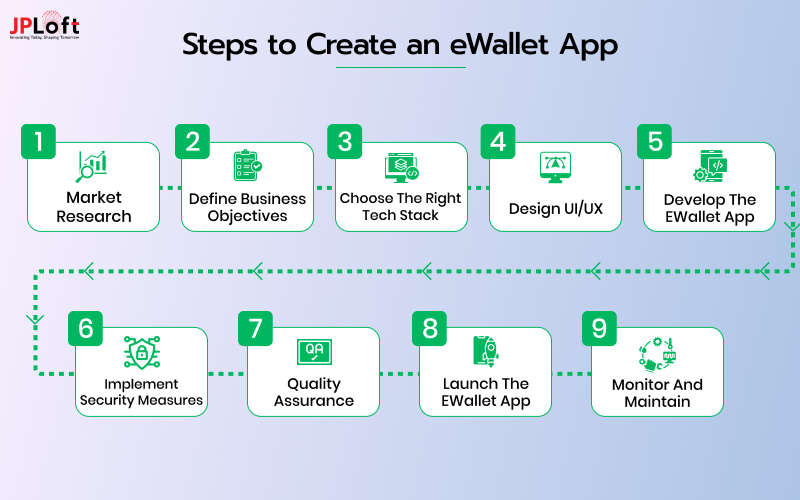 How To Create An eWallet App: A Comprehensive Guide