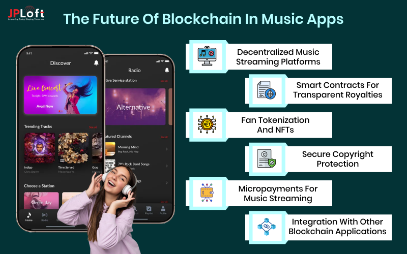 The Impact of Blockchain in Music Apps