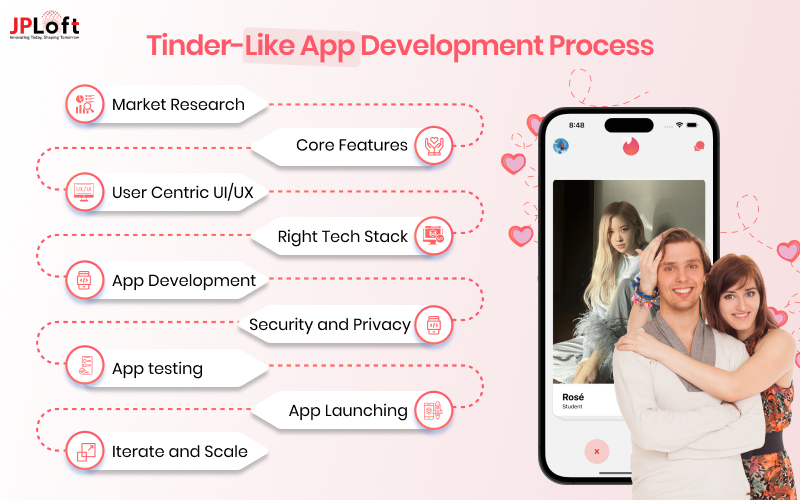 How to Create an App Like Tinder – Cost, Features, and more