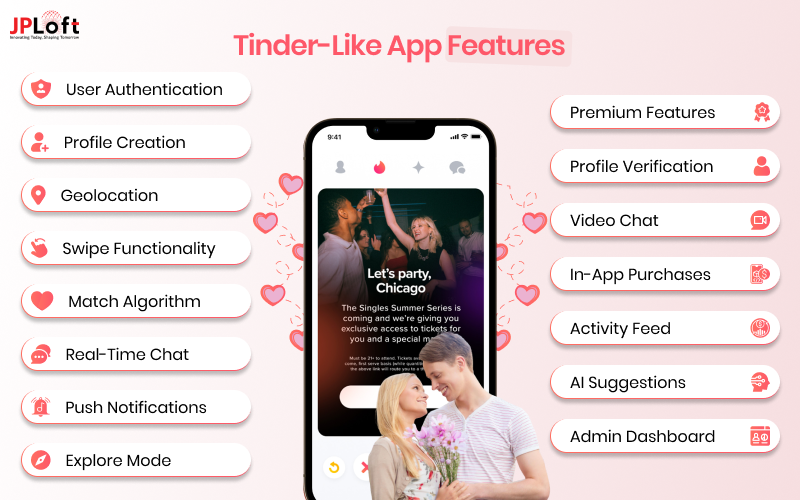How to Create an App Like Tinder – Cost, Features, and more
