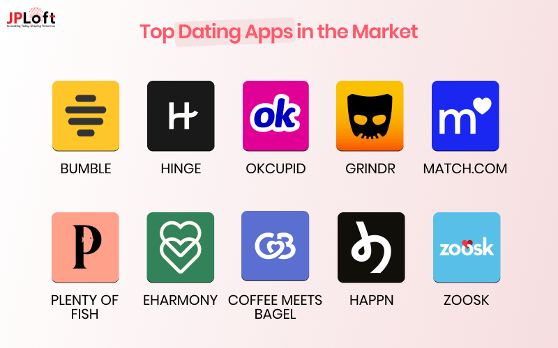 How to Create an App Like Tinder – Cost, Features, and more