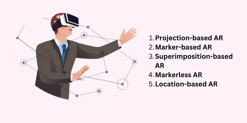 How to Integrate AR in eCommerce Development