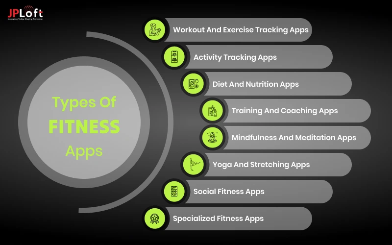 How To Create A Fitness App: A Comprehensive Guide