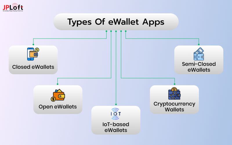How To Create An eWallet App: A Comprehensive Guide