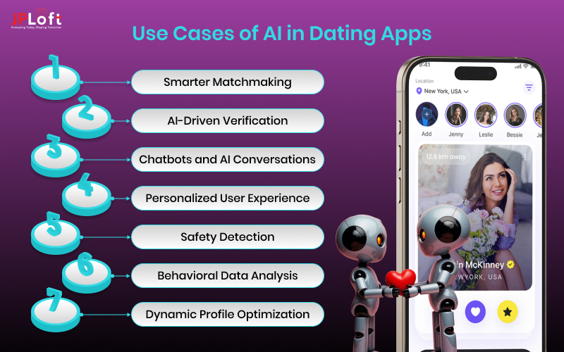 AI in Dating Apps: Benefits, Use Cases & Trends
