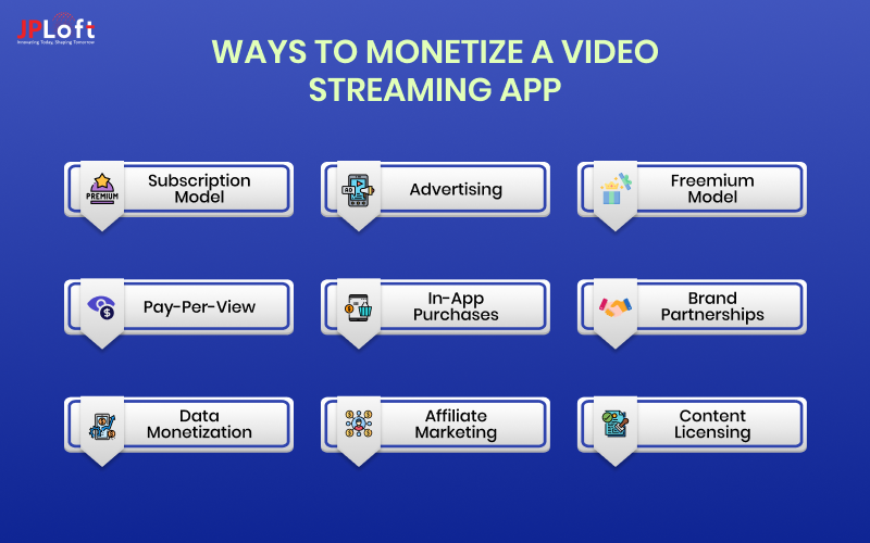 Video Streaming App Development Cost