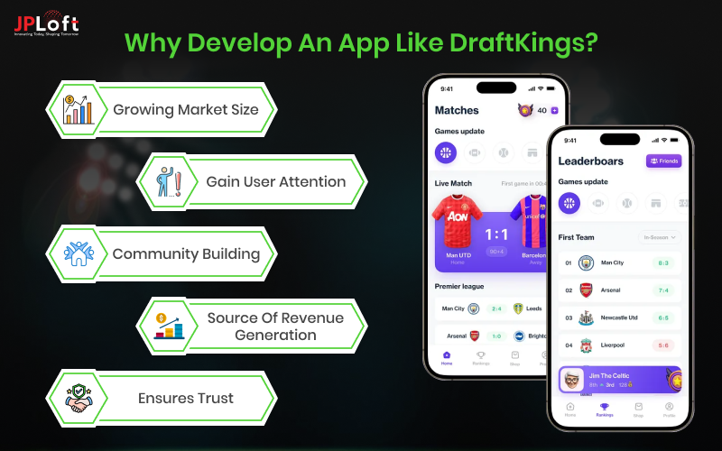 A Complete Guide to Develop an App Like DraftKings